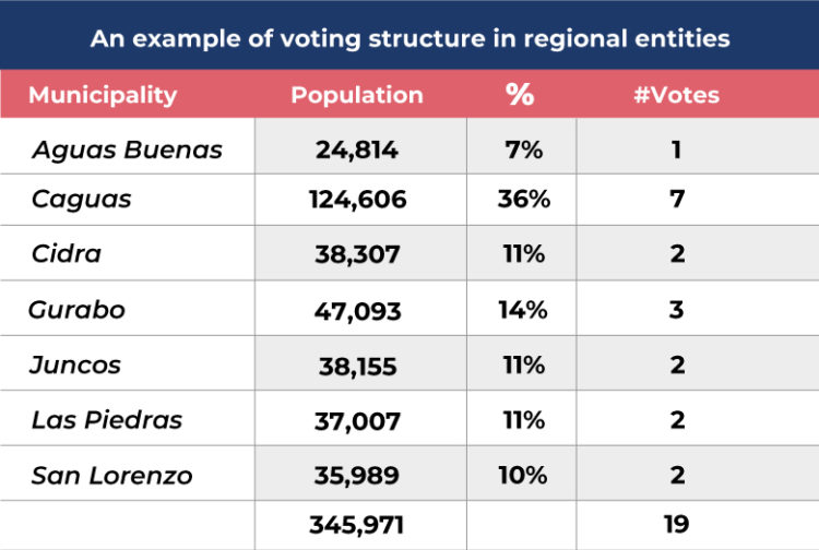 Essay: Rethinking Government, a new Commonwealth-Muni partnership ...