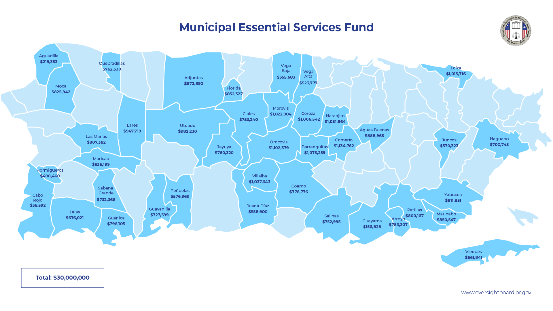 Vulnerable Municipalities Receive $30 Million to Fund Community Needs ...