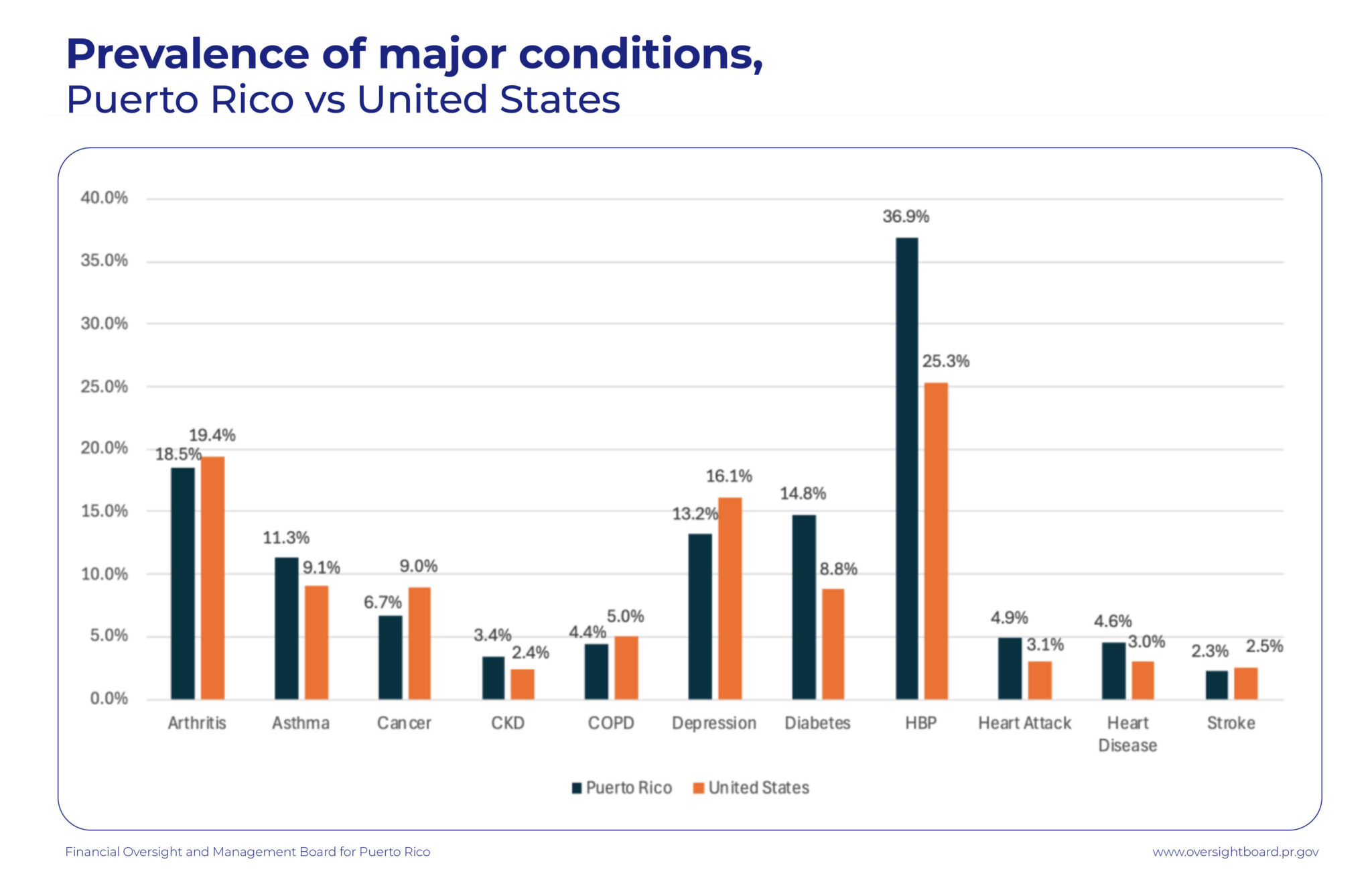 Four Initiatives to Improve Healthcare in Puerto Rico - Financial ...
